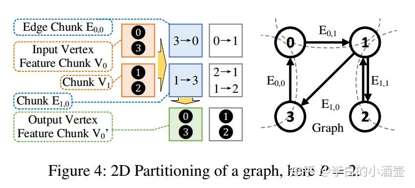 【ATC19】 NeuGraph: Parallel Deep Neural Network Computation on Large Graphs - 知乎