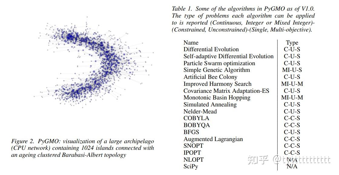 PyGMO,PyKEP基本介绍及示例 - 知乎