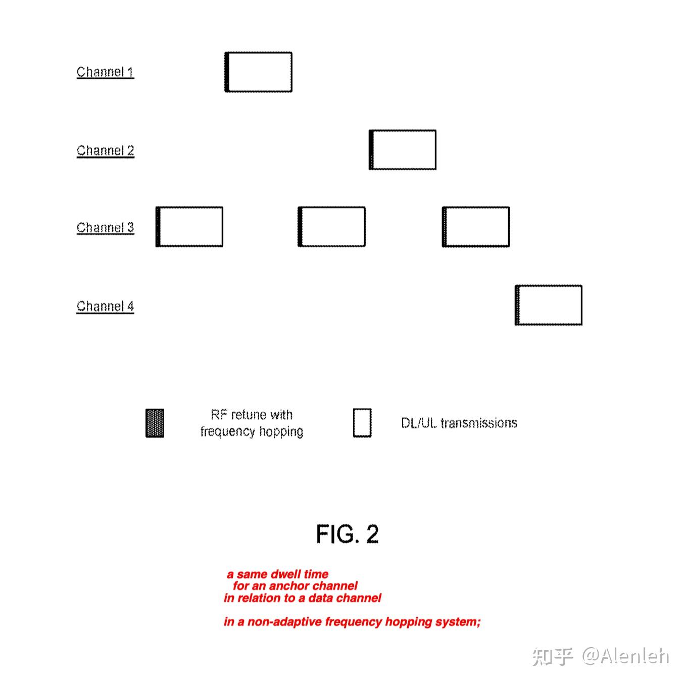 Anchor channel design for unlicensed internet of things (IoT) - 知乎