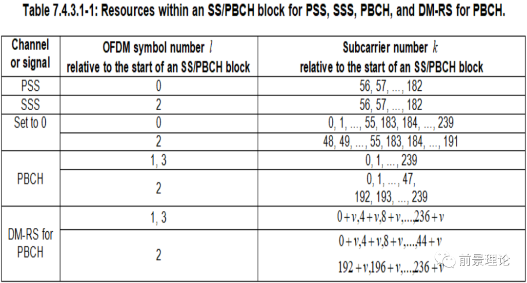 5G 700M与2.6G差别介绍 - 知乎