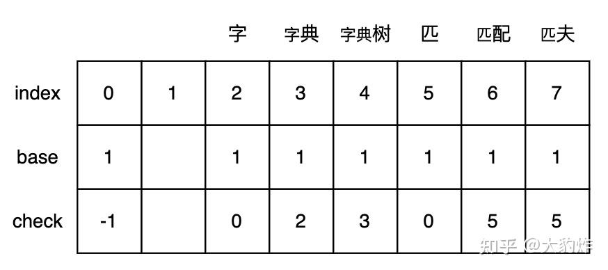 QP：Query 分词 / 切词 - 知乎