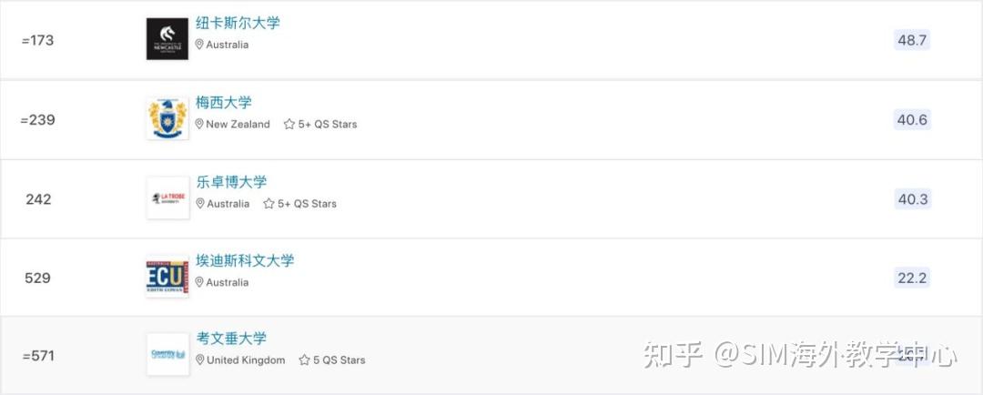 2024QS世界大学排名发布，新加坡大学大洗牌！ - 知乎