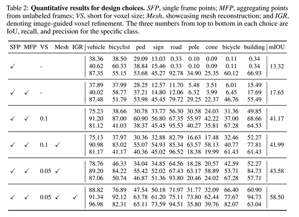 Occ3D: A Large-Scale 3D Occupancy Prediction Benchmark for Autonomous Driving - 知乎