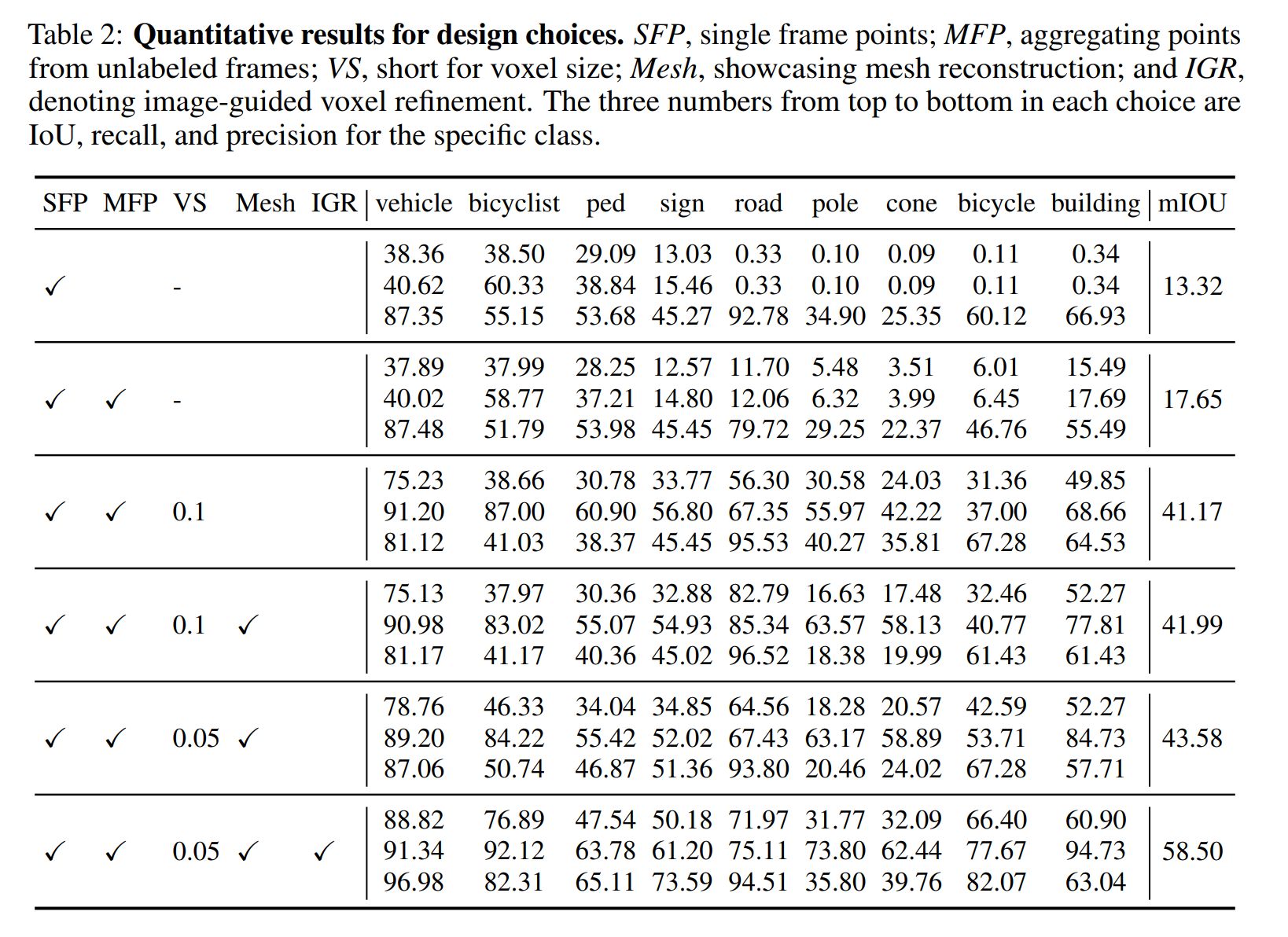 Occ3D: A Large-Scale 3D Occupancy Prediction Benchmark for Autonomous ...