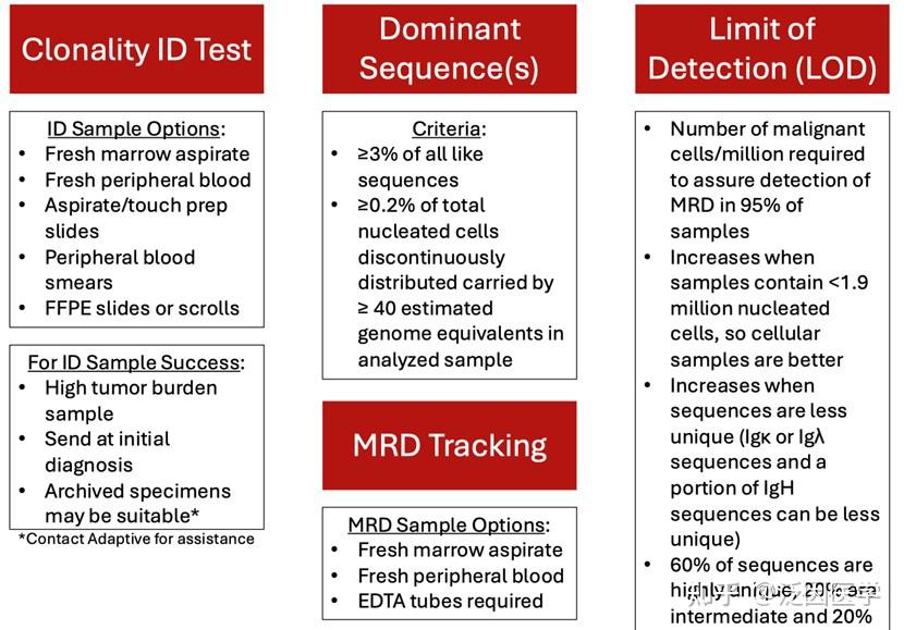 Blood｜个体案例｜NGS MRD检测技术解读 - 知乎