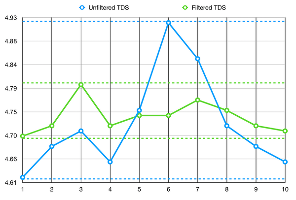 咖啡知识 | 性价比高的咖啡溶解度工具(TDS)解决方案 - 知乎