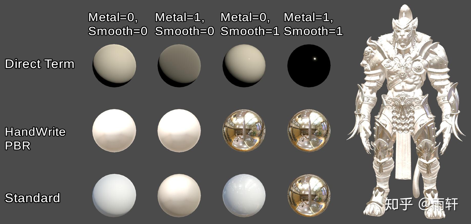 Unity PBR Standard Shader 实现详解 （四）BRDF函数计算 - 知乎
