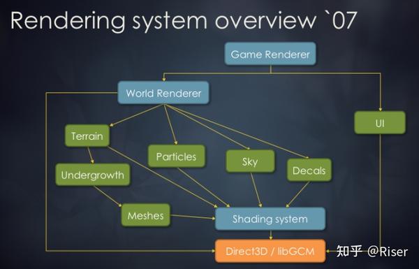 Render Graph 全网最细介绍（一） - 知乎