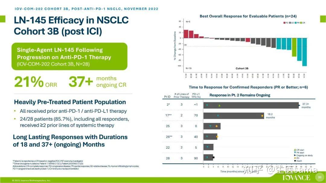TIL疗法领先企业Iovance介绍-2023.3.6 - 知乎