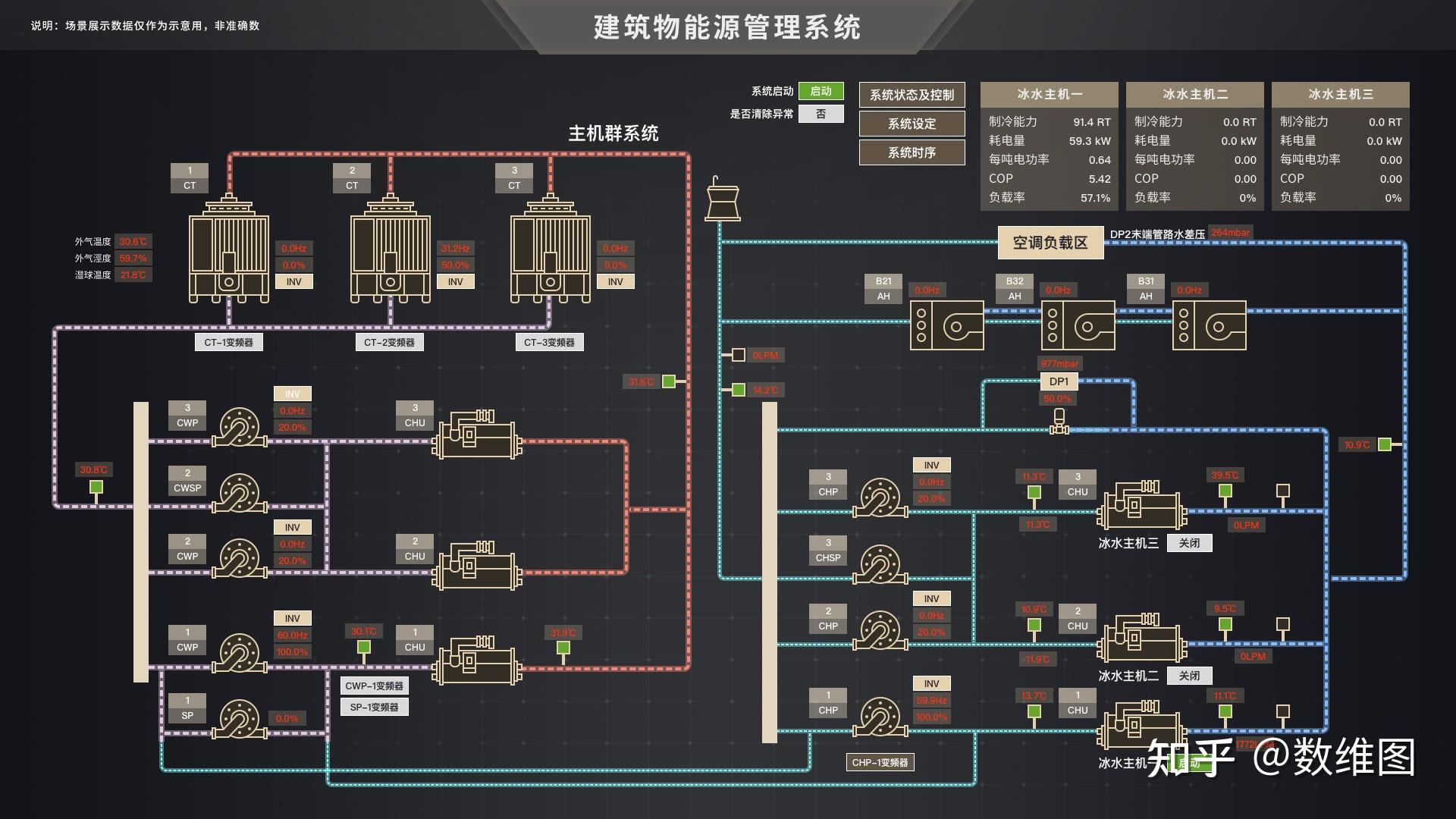 Scada 与 Iiot 的 差异 知乎