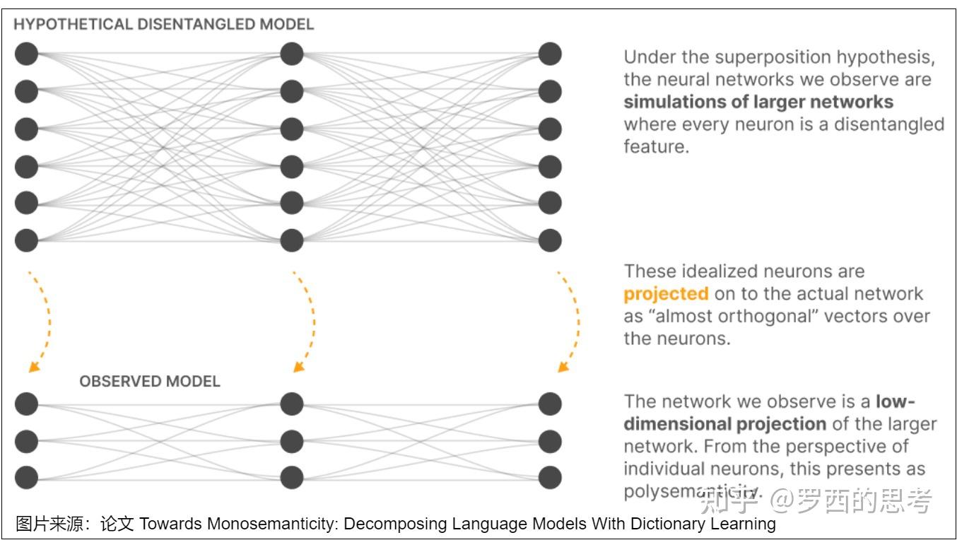 探秘Transformer系列之（13）--- Feed-Forward Networks - 知乎