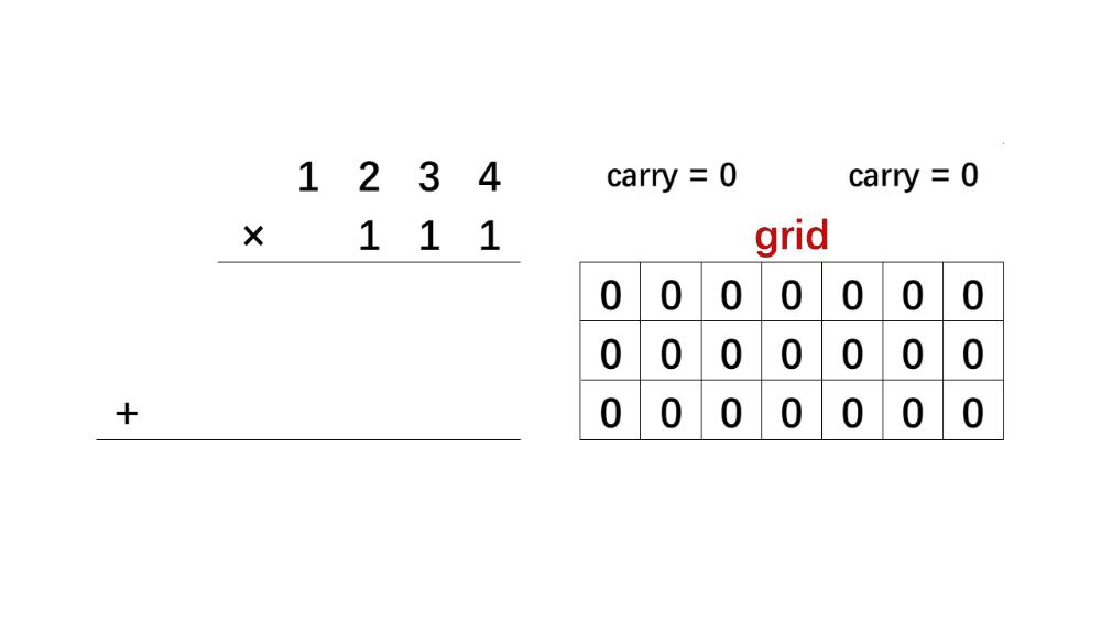 洛谷 P1303 A*B Problem 大数乘法-Golang C++ - 知乎