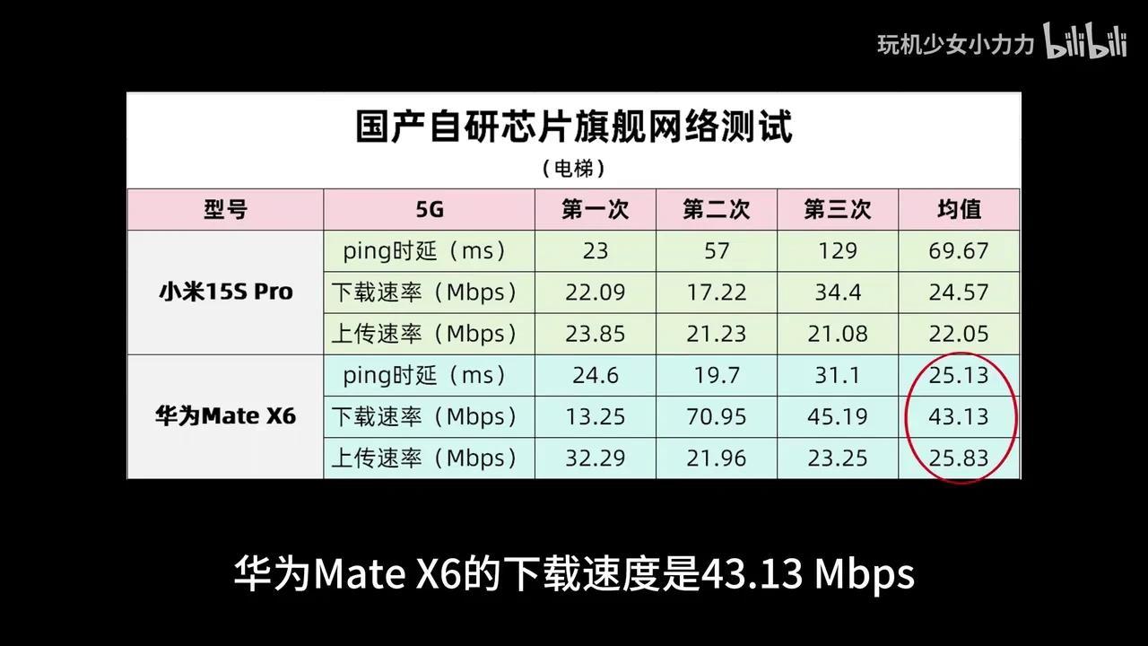 国产自研芯片全面PK！华为麒麟9020和小米玄戒O1谁更强 - 知乎