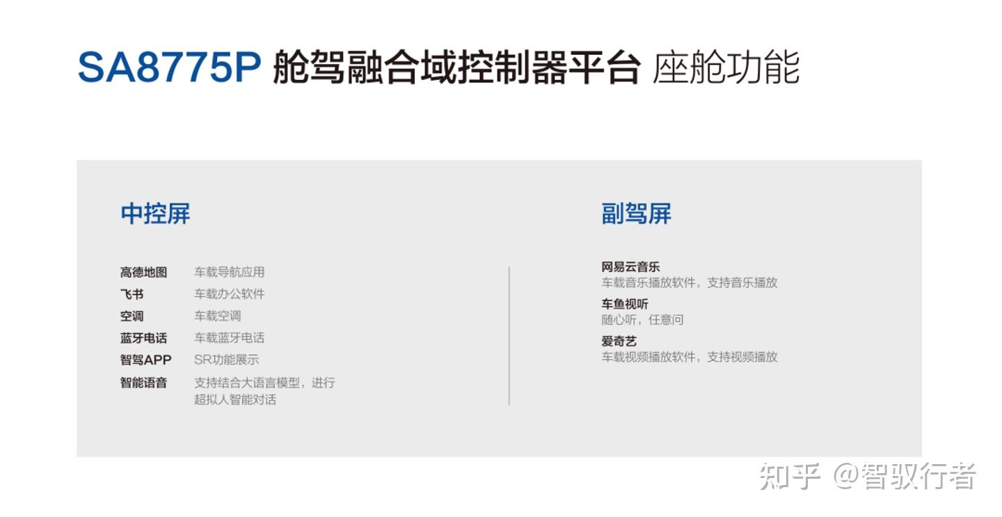 2025上海车展，21种舱驾融合方案汇总！ - 知乎