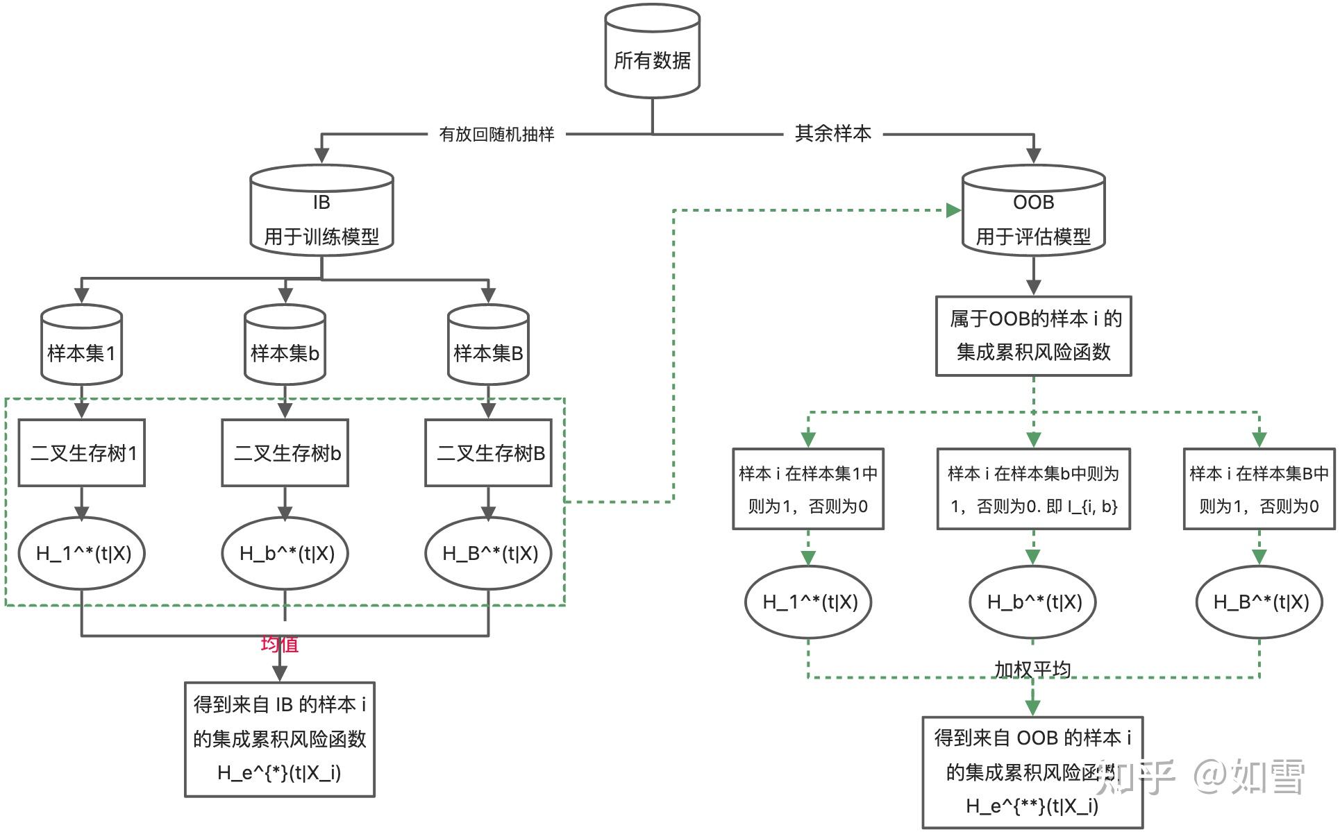 生存分析——Random Survival Forests (RSF)笔记 - 知乎