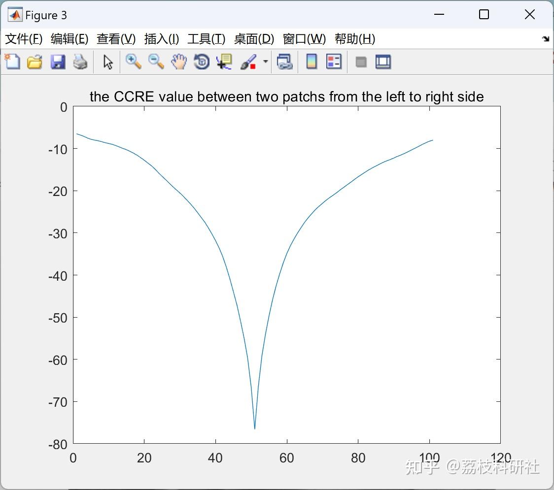 【图像准配】用于多模态图像配准的 CCRE（Matlab实现） - 知乎