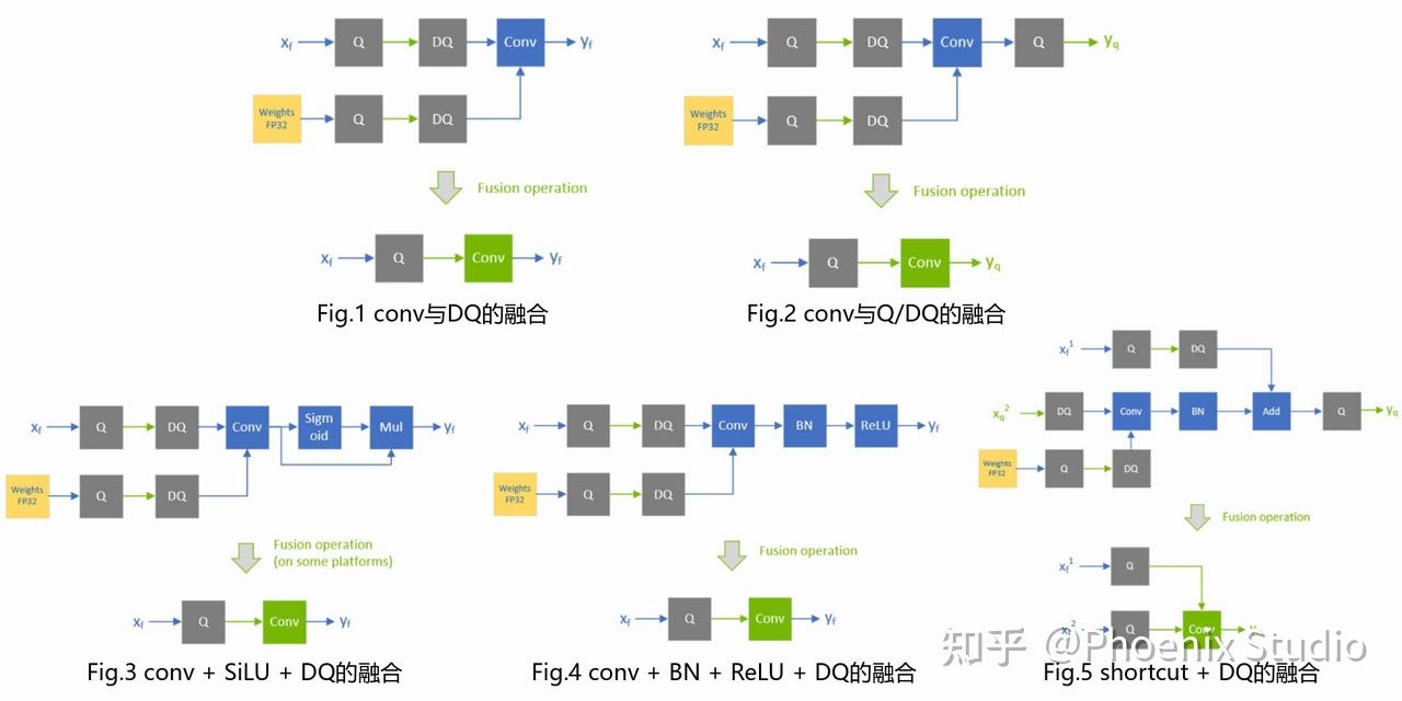 深度学习模型量化|PTQ|QAT简介 - 知乎