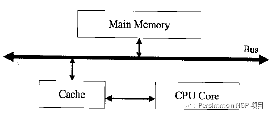 软考知识点梳理——存储系统 - 知乎