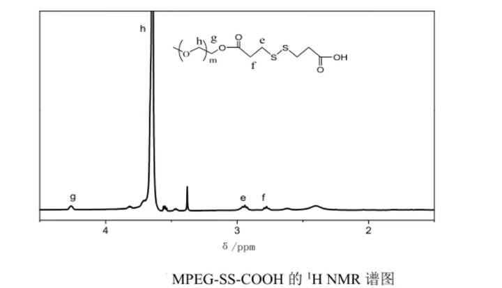 mPEG-SS-PLGA-NHS 甲氧基聚乙二醇-SS-聚丙交酯乙交酯-活性酯 - 知乎