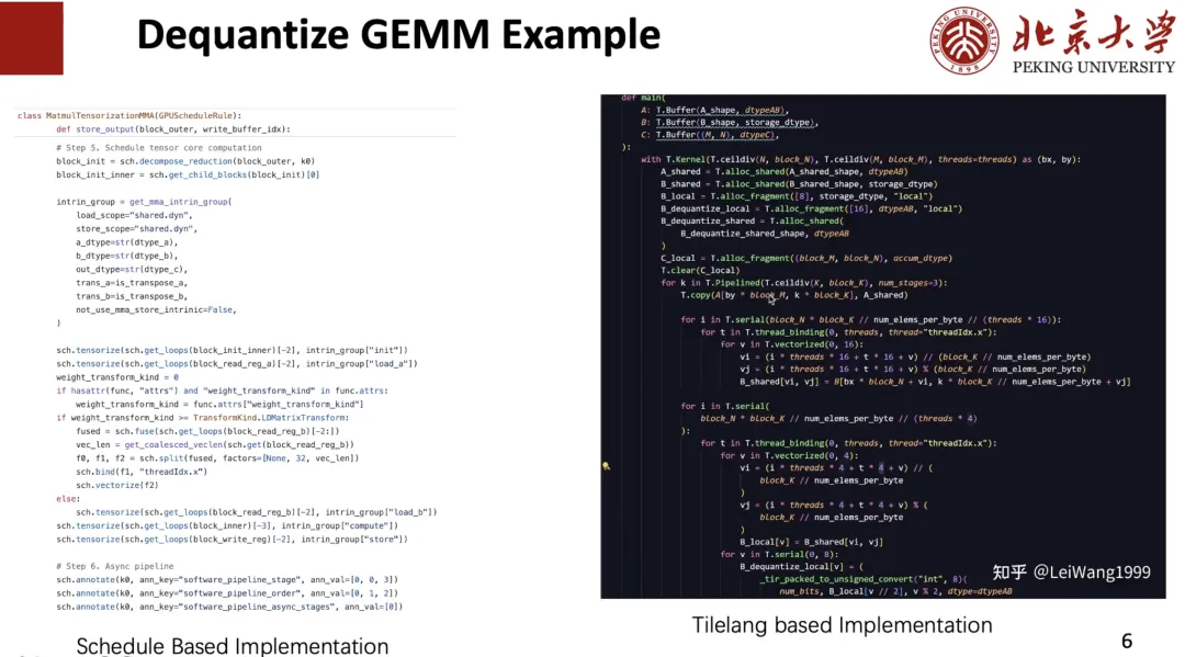 Tile级原语与自动推理机制融合，TileAI社区发起人深度剖析TileLang核心技术与优势 - 知乎