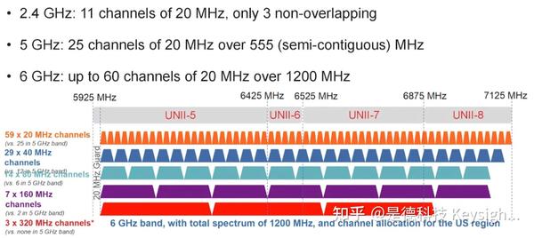 Wi-Fi 7 / 802.11be 测试挑战 - 知乎