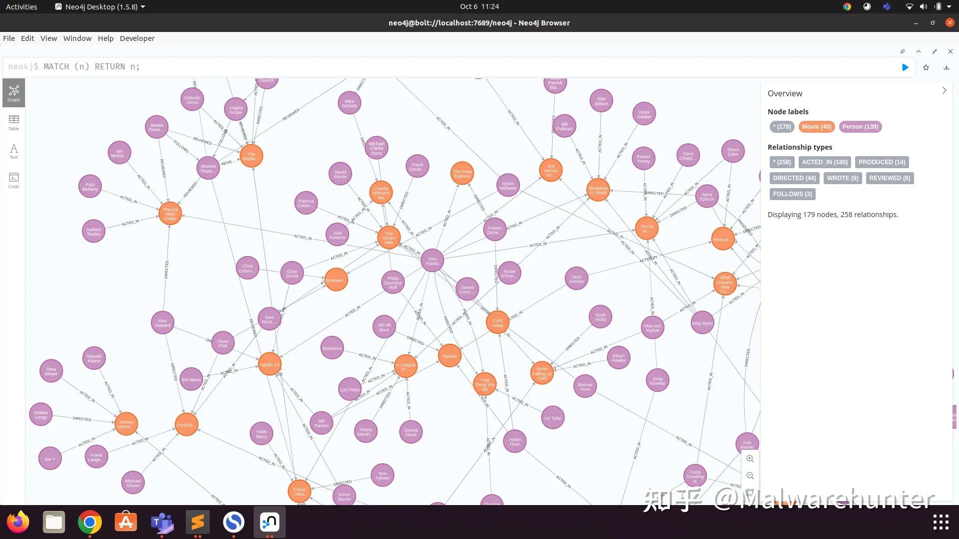 利用Django和Neo4j的图形数据库的力量 - 知乎