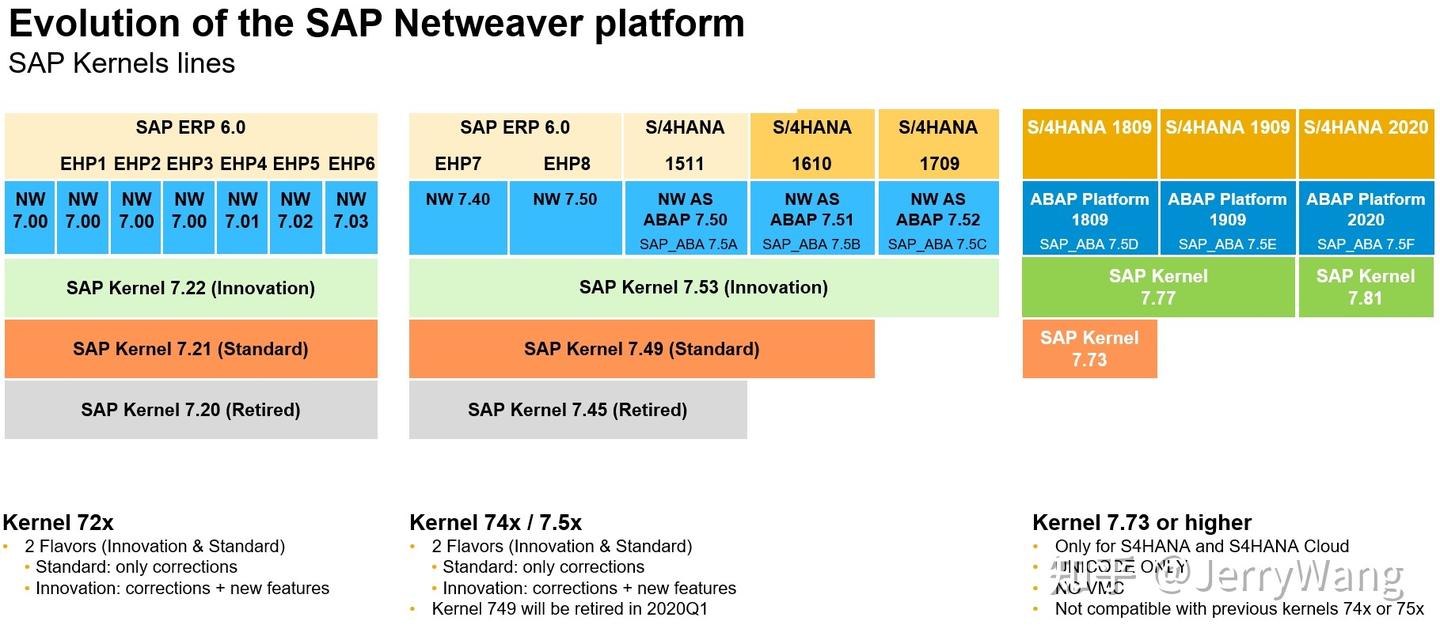 从 ABAP Netweaver 到 ABAP Platform，我们一直在努力 - 知乎