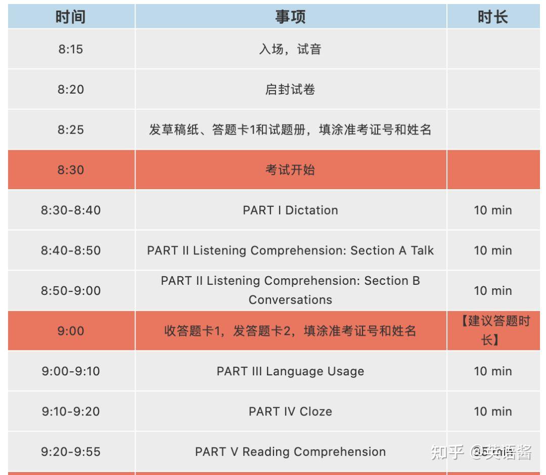英语专业四级（专四TEM4）备考最全指南！ - 知乎