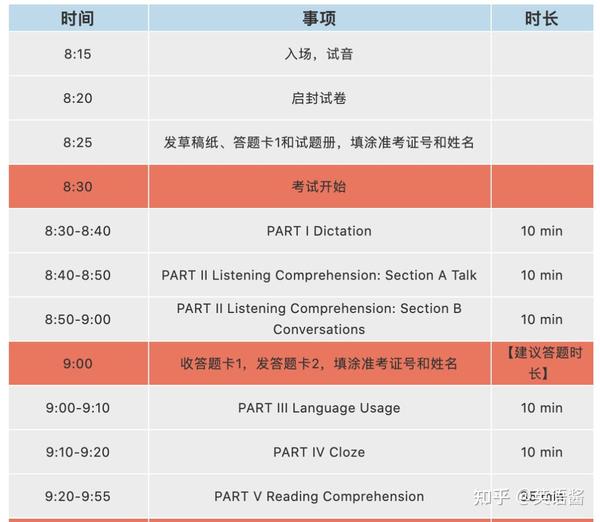 英语专业四级（专四TEM4）备考最全指南！ - 知乎