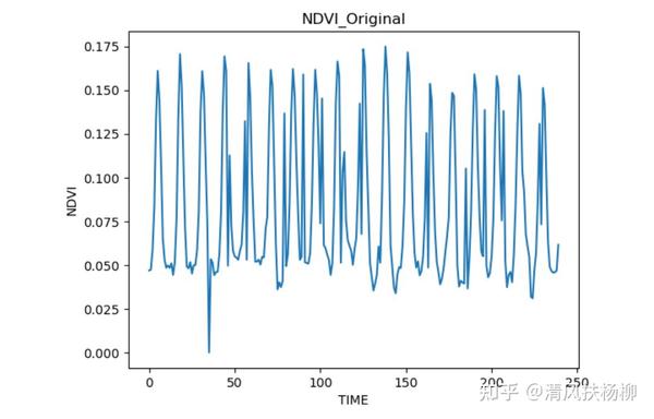 Python Matplotlib Subplot Window Size Earolf