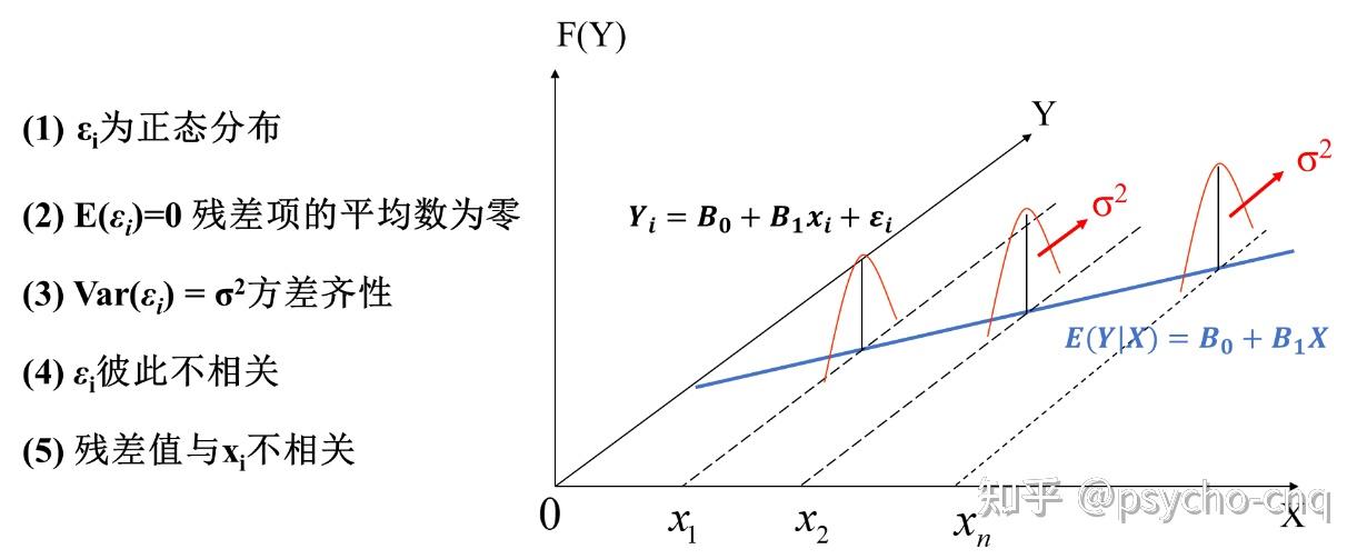 一元线性回归和单因素方差分析的比较 知乎 3675