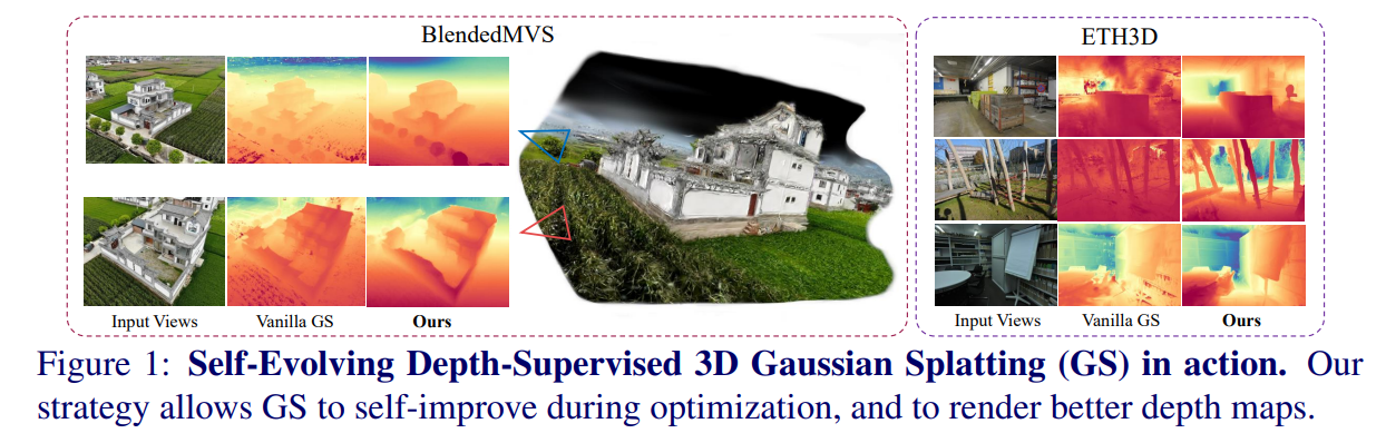 NeRF/3DGS&Beyond09.015（GigaGS、FlashSplat，GS-PT、SwinGS、Hi3D、DreamMesh、GauFace、GSN、gsplat、G-NeLF等 ...