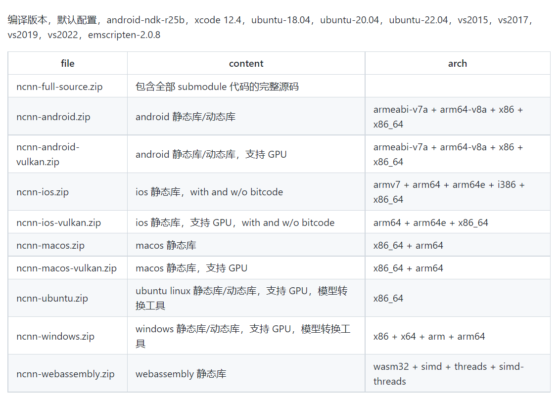 Yolov5使用ncnn将模型部署到android端教程(1)部署自己的训练模型到android实现静态图片检测 知乎