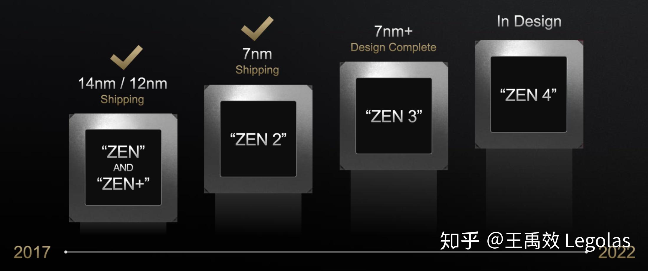 「ARM， AMD，英特尔」硬件科普及我见的未来 - 知乎