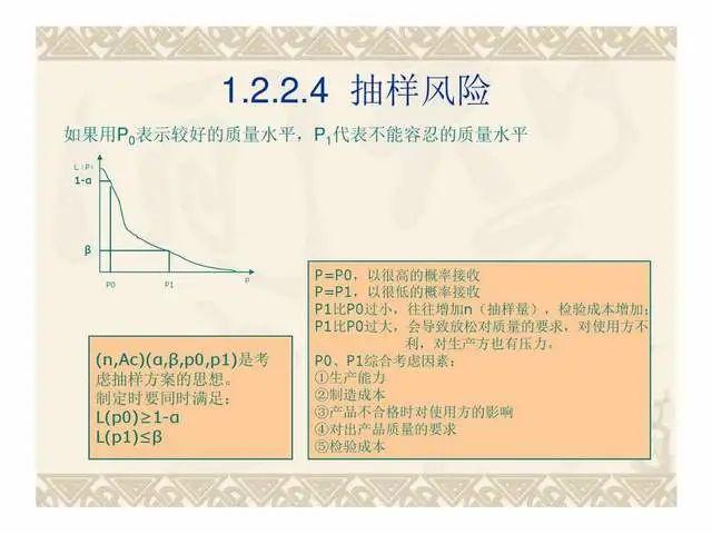 「体系管理」GB2828.1-2012抽样法则讲解-可下载 - 知乎