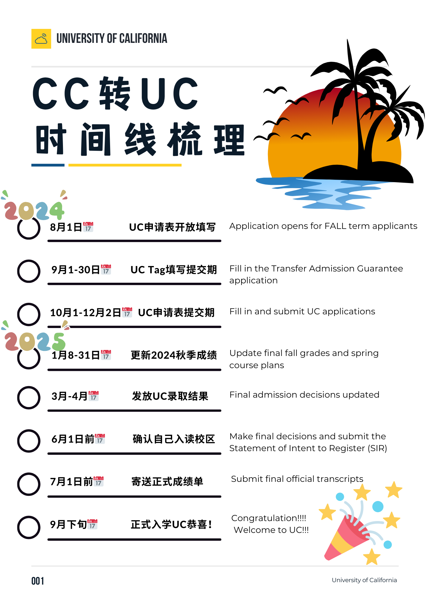 CC转学UC | 加州大学UC系统社区大学转学攻略：详细时间线、转学要求、课程规划、UC Tag录取协议及申请文书指南！ - 知乎