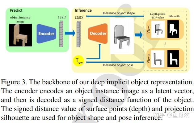 论文精读：ObjectFusion: Accurate object-level SLAM with neural object priors - 知乎