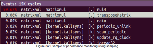 Linux Perf 性能分析工具及火焰图浅析 - 知乎