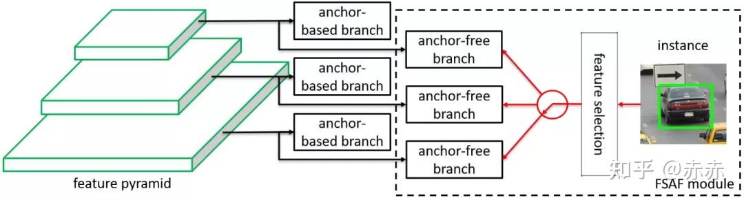 目标检测算法综述 - 知乎