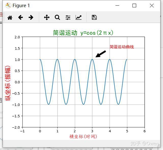物理曲线的python绘制 1 知乎 7511