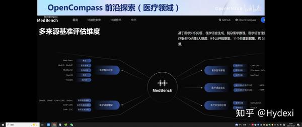 书生浦语大模型第6课-OpenCompass 大模型评测 - 知乎