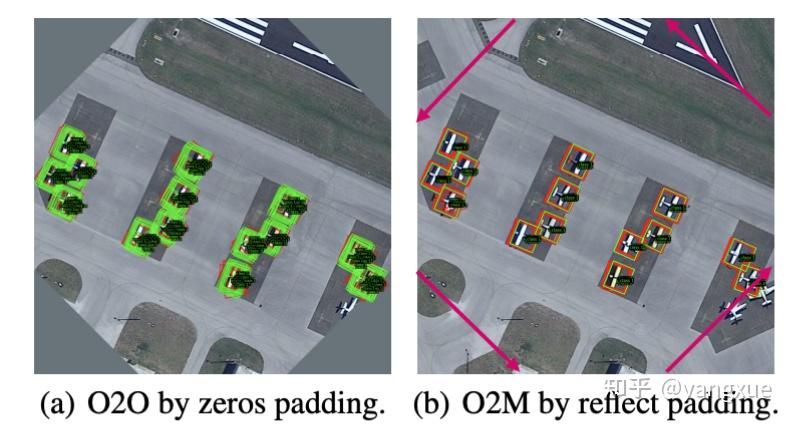 水平框监督旋转目标检测方法解读（H2RBox, ICLR2023） - 知乎