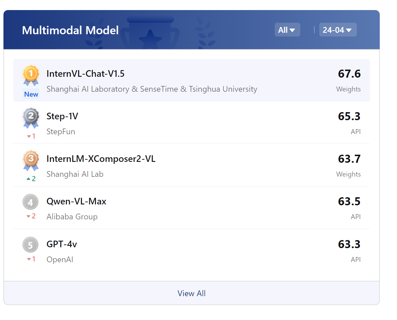 InternVL V1.5当前最强开源多模态大模型 - 知乎