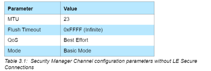 Bluetooth 蓝牙 SMP 协议解析1 —— 总览&Pairing Request - 知乎