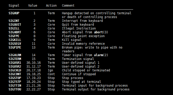 linux系统之coredump - 知乎