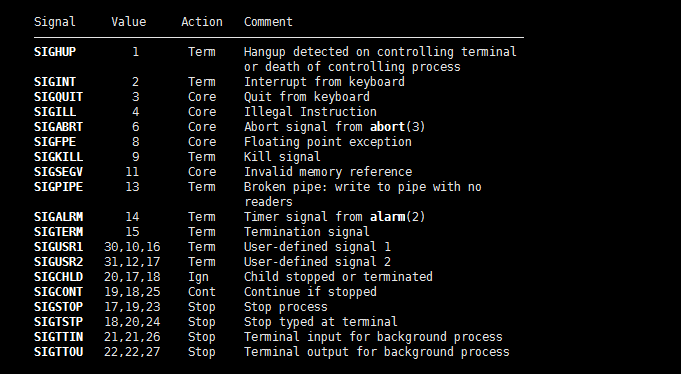 linux系统之coredump - 知乎