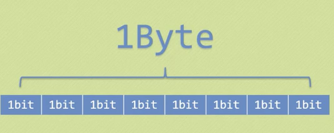 进制数、原码、反码、补码、switch_Java全套视频Java基础阶段01/09 - 知乎