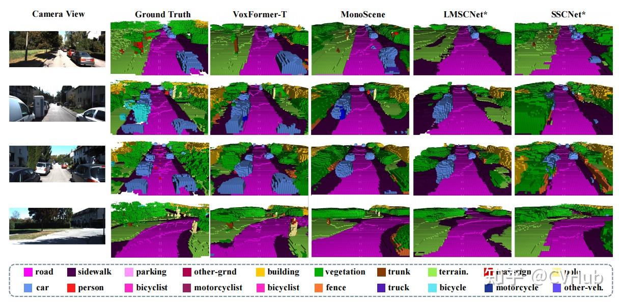 CVPR 2023 I VoxFromer: 单目3D语义场景补全新SOTA! - 知乎