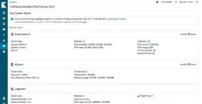 新版 Elasticsearch 中的强悍插件 X-pack - 知乎