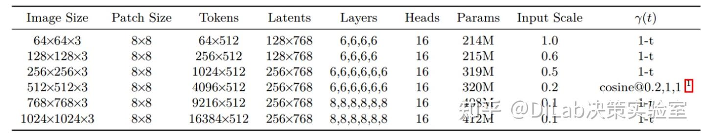 Diffusion Model + RL 系列技术科普博客（7）：Noise schedule - 知乎